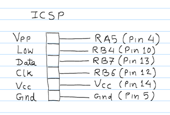 PIC16F628A Development Board