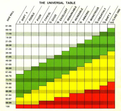 Spell Card!: Marvel Universal Table of Rainbow Goodness