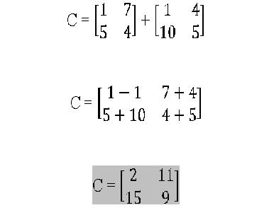 A Poderosa Matemática: MATRIZES