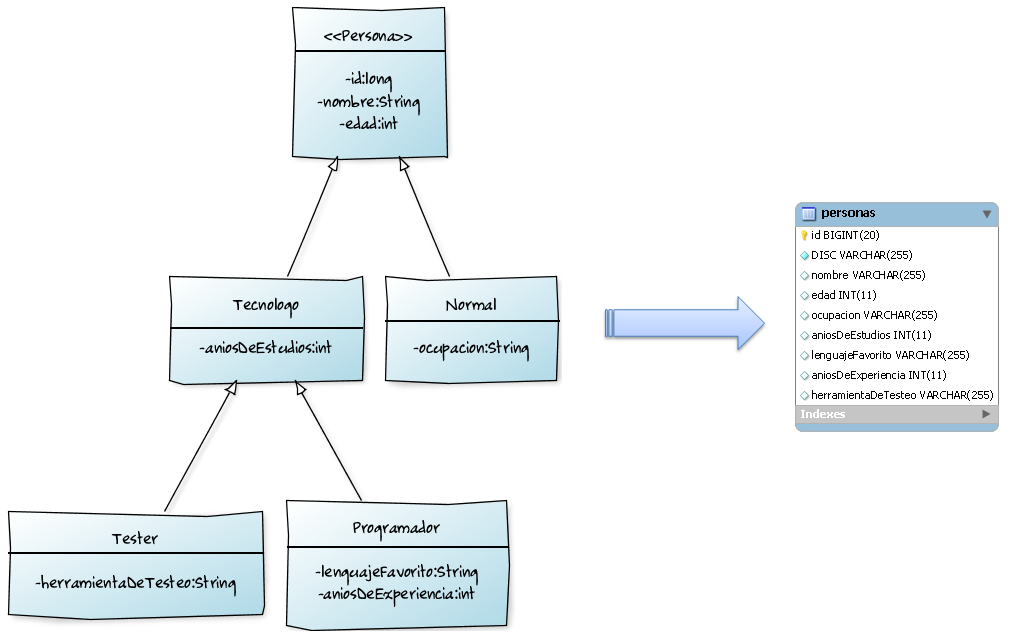 Tutoriales De Programacion Java Hibernate Parte 10 Herencia