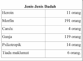 Pondok Rahmat: Ancaman DADAH Di Negeri Kelantan