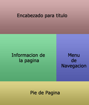 Aprende CSS Ya!: Div,Id y Span.