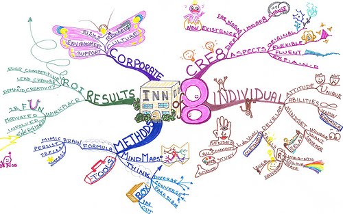 CREATIVE STUDIES MLC1013: Associated Mind Map