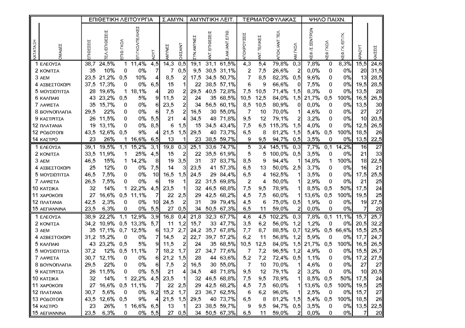 ΑΝΑΛΥΣΗ ΠΟΔΟΣΦΑΙΡΟΥ ΜΕ ΣΤΑΤΙΣΤΙΚΗ