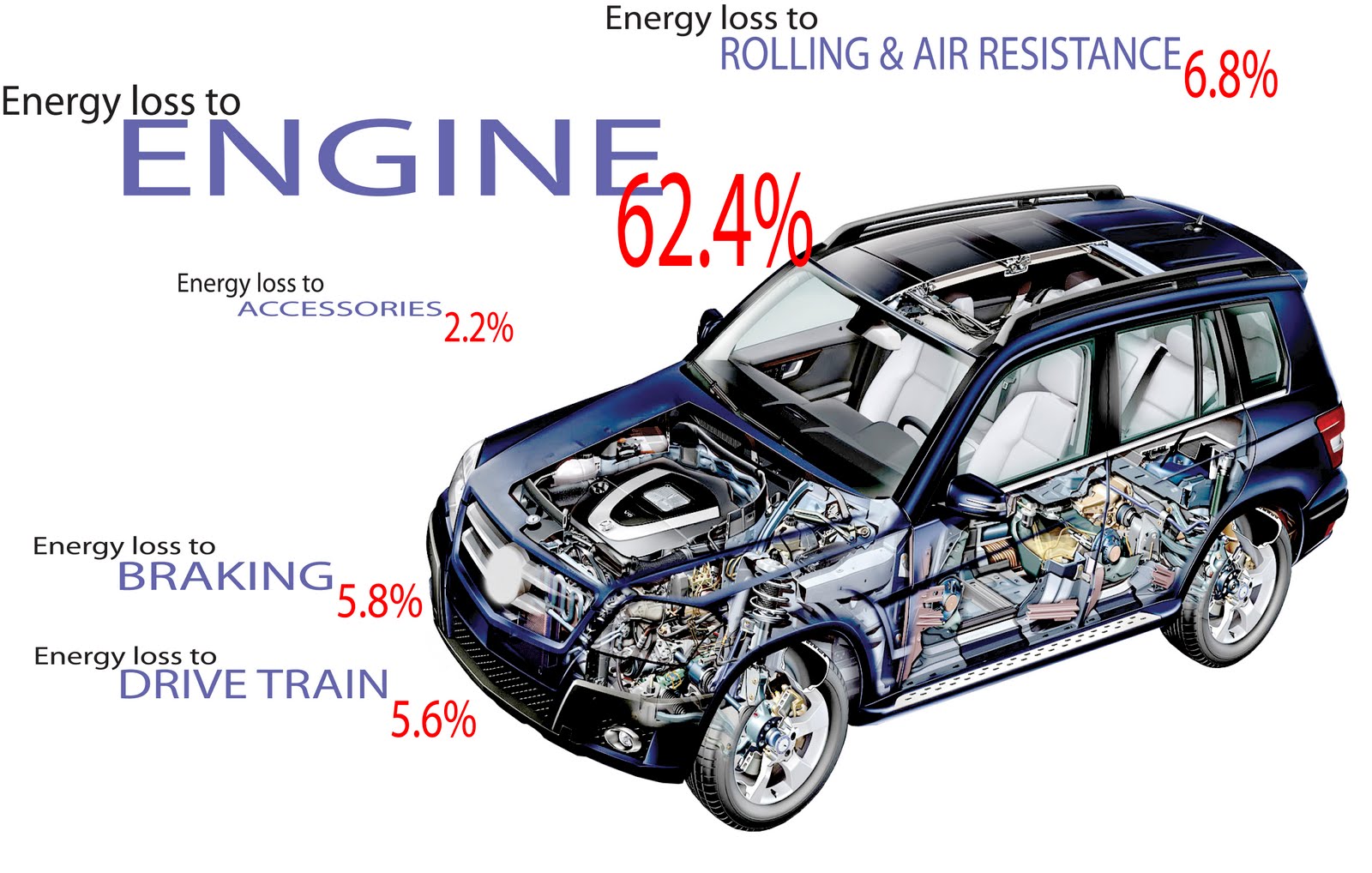 World Architecture Review Earth Issue 2010: Internal Combustion Engine
