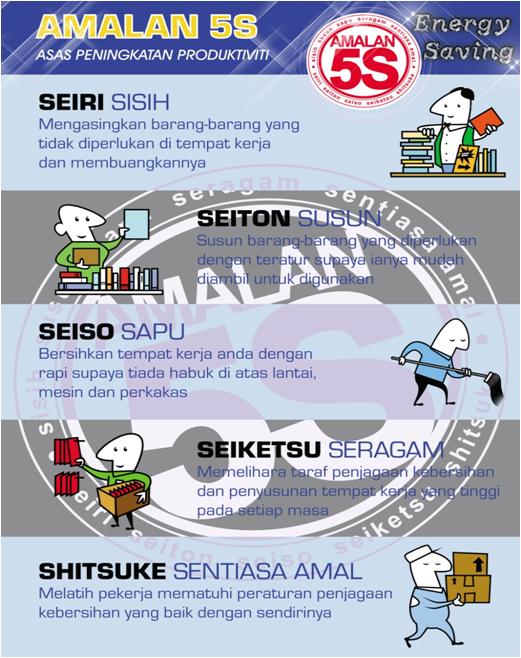 Memories of My LiFe...©: Amalan 5SMemories of My Life