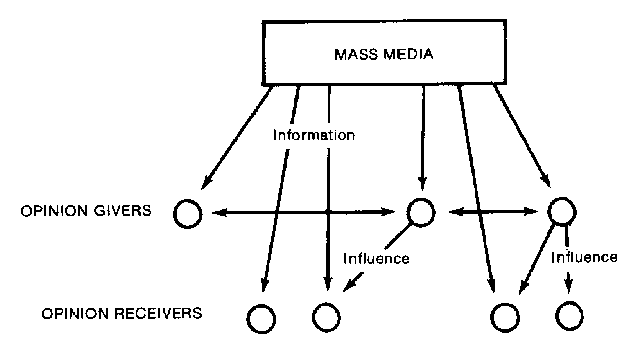 É muita teoria pra pouca teoreca: Teoria dos Efeitos Limitados