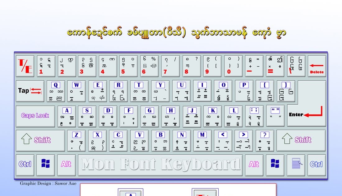 Download mon keyboard ~ MA NGE RA MON