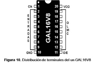 ELECTRONICA INTEGRADA: GAL Y VHDL