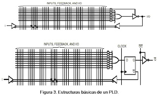 ELECTRONICA INTEGRADA: GAL Y VHDL