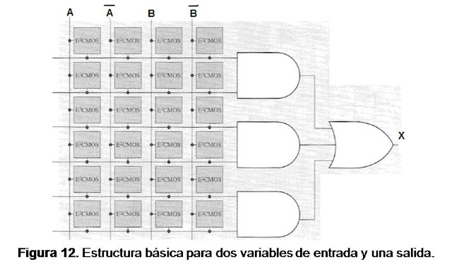 ARREGLO LOGICO GENERICO (GAL)