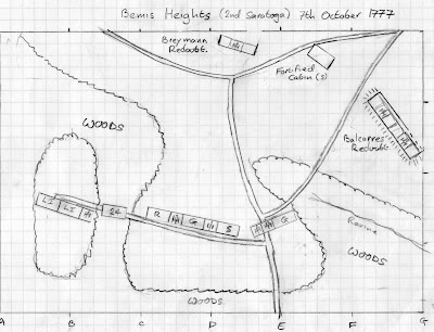 Will's rules for the American War of Independence: Bemis Heights (3 ...