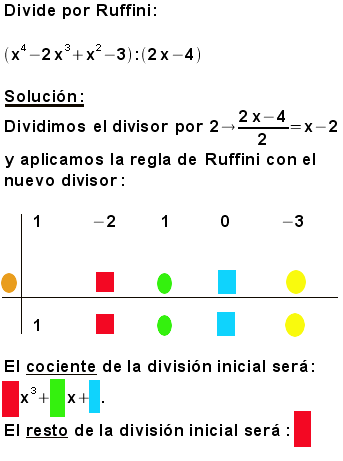 matemáticos.com: JUGANDO CON EL METODO RUFFINI PARA DIVIDIR POLINOMIOS