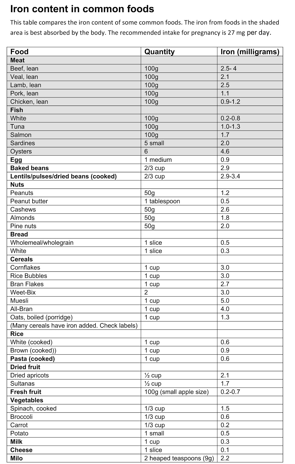 From Chubby to Ironwoman: Sugar, Iron, Protein and Naughtyness
