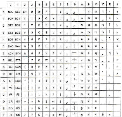 phakkhaphong: รหัส ASCII