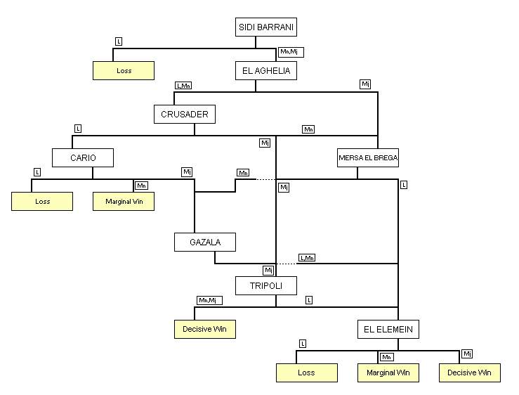 Panzer general campaign tree - awaredoggy