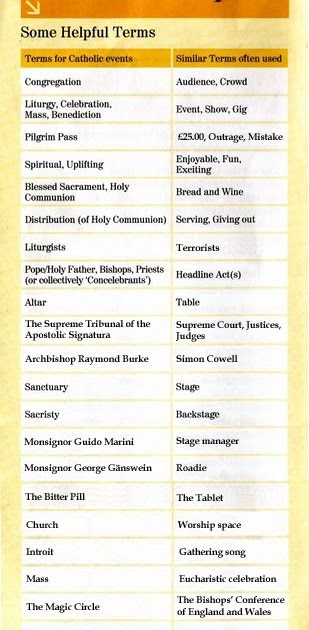Helpful Terms Chart Issued by English Bishops For Papal Visit | SANCTE ...