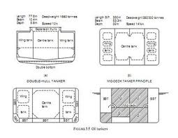 Menggambar Lines Plan: block construction of midship section