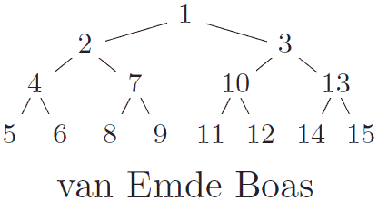 Q & Stuff: & Cache-Oblivious Algorithms (Updated)