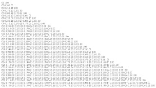 Sarah's Map Catalog: Similarity matrix