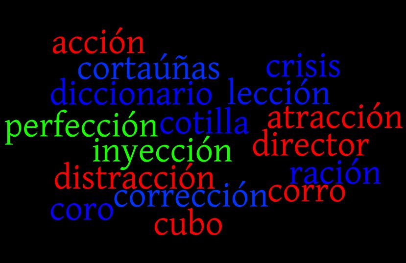 proyectolivingstone: Palabras con c y cc