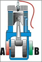Jhoan Motos: MOTOR DE DOS TIEMPOS