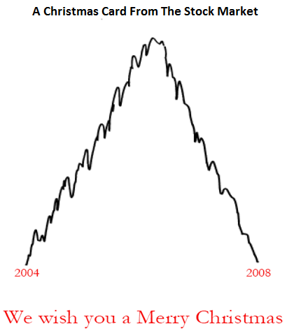 Happy Holidays From Market Folly! ~ market folly