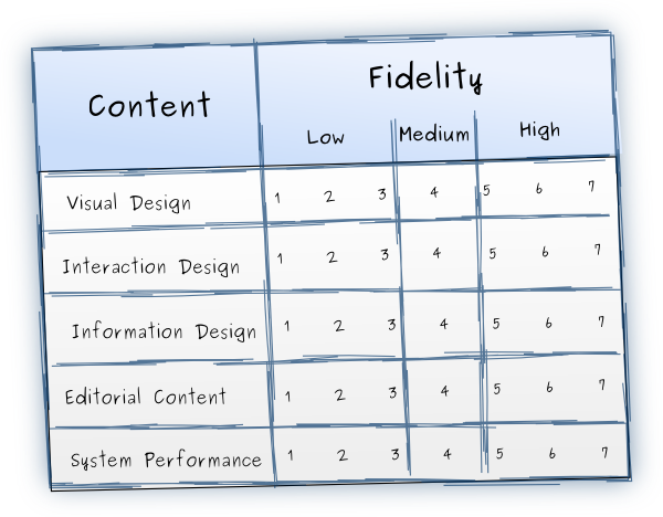 OpenOffice.org User Experience Blog