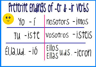 Mad Easy Spanish Grammar: Apr 17, 2010