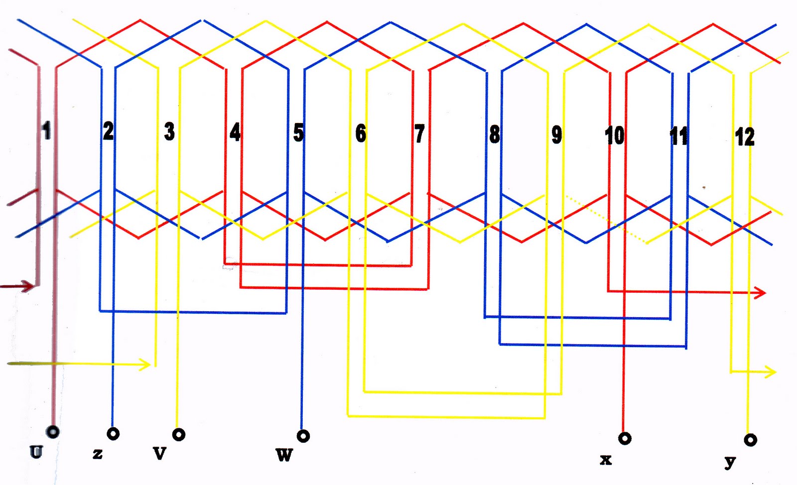 Ilmu Tentang Listrik: MENGGULUNG MOTOR LISTRIK 3 FASA