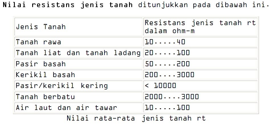 TECHNO: Pengukuran Pengetanahan