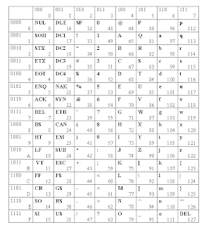 shinpu: Sistema no numerico o alfa numerico