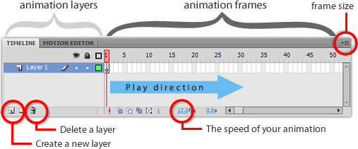 It' all about "Multimedia": Timeline in Flash