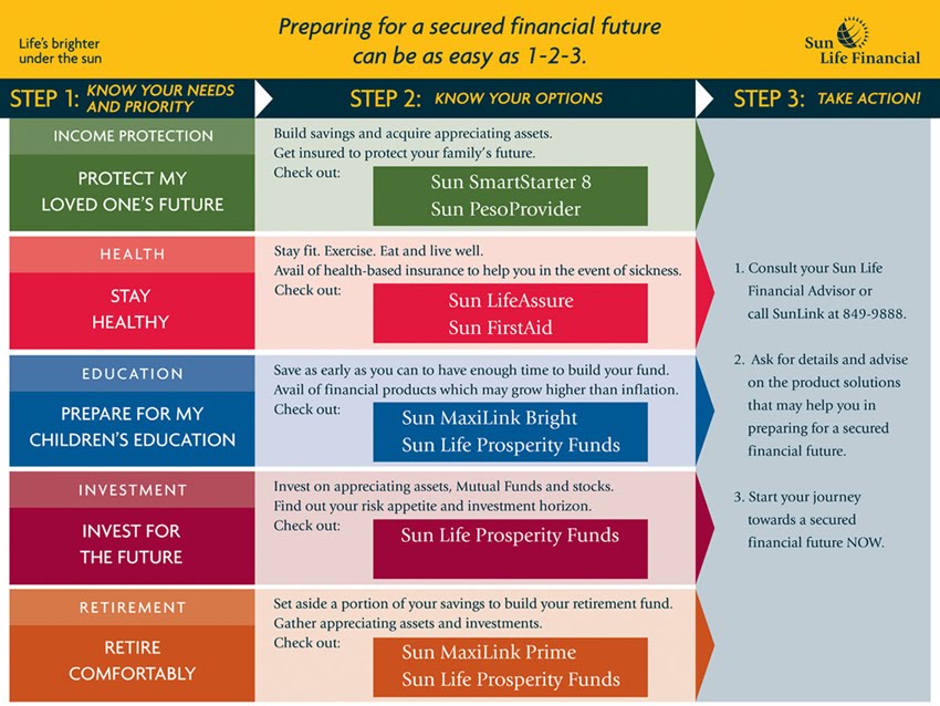 Mabuhay!: Financial Planning from Sun Life of Canada