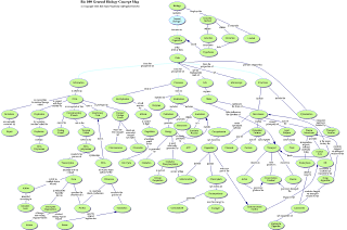 The World of biology