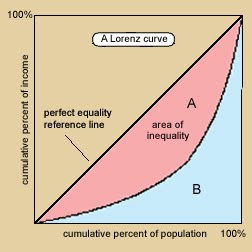 Johns blog: Accumulative Line Graph