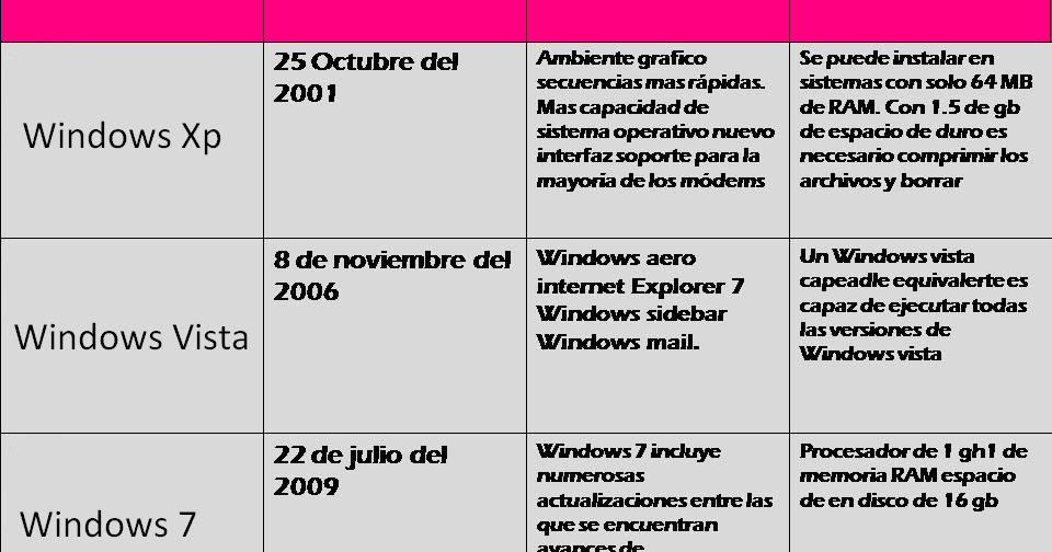 Microsoft Anuncia Las Diferencias Entre Las Distintas - vrogue.co