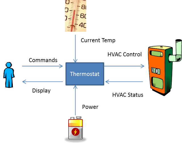 eTechSuccess: Agile for Embedded Part I