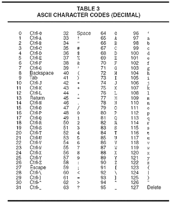 Bryan Bejarano cfp3 Fall 2010: American Standard Code for Information ...