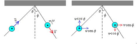 INFORMES DE LAS PRÁCTICAS DE FÍSICA: Choque sobre una pared