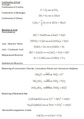 ASTECH SPM Chemistry: Short Notes Form 5