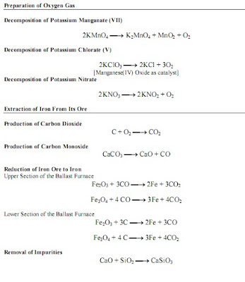 ASTECH SPM Chemistry: Short Notes Form 5