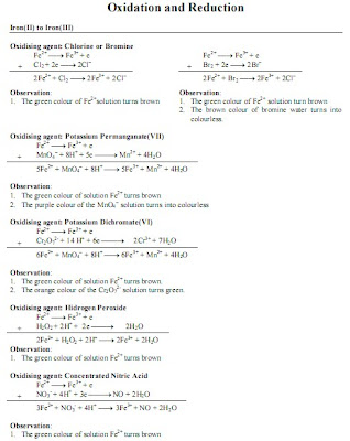 ASTECH SPM Chemistry: Short Notes Form 5