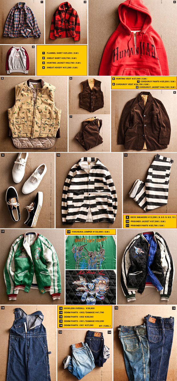 Peas&Corn: "Human Made" - new line by: NIGO and Sk8thing