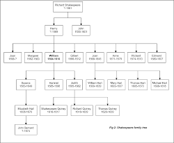 Shakespearesantnicolau: TUDOR LONDON