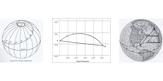 Straight & Curved: Rhumb line and Great-circle_distance