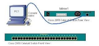 CCNA® Lab 2 - Basic Configuration