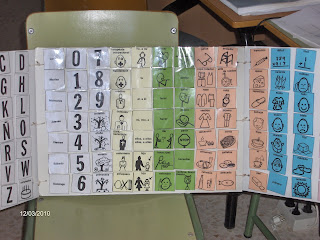 Atención a Personas en Situación de Dependencia.: COAL. UD5 ...