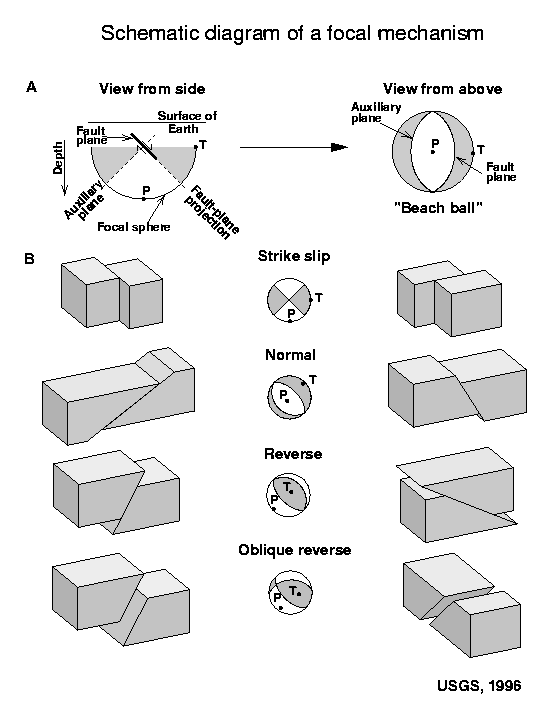 Adi Yuza's blog: Focal Mechanism (Mekanisme Fokus)