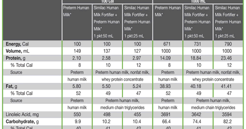 SIMILAC HUMAN MILK FORTIFIER FOR INFANTS ~ NUTRITION FACTS